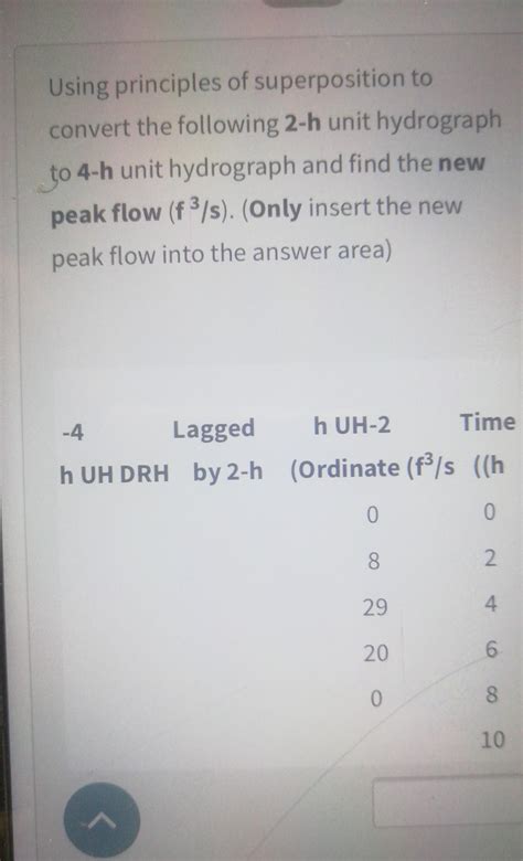 Solved Using Principles Of Superposition To Convert The
