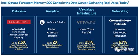 “后optane时代”的替代存储方案有哪些？slc Scm Csdn博客