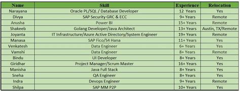 Payal Verma On Linkedin Email Call Javadeveloper Javafullstackdeveloper Dataengineer