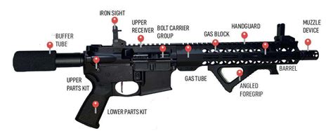 Build Kits Bowden Tactical