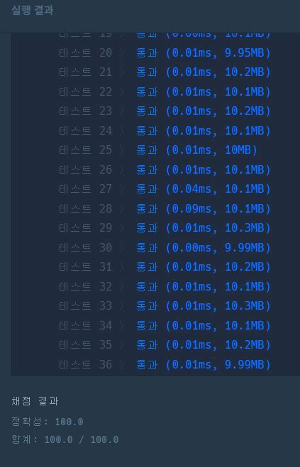 Programmers 숫자카드 나누기 Python 파이썬 — Sillon Coding