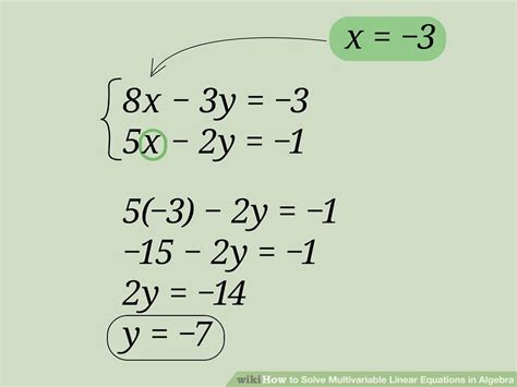 3 Ways To Solve Multivariable Linear Equations In Algebra