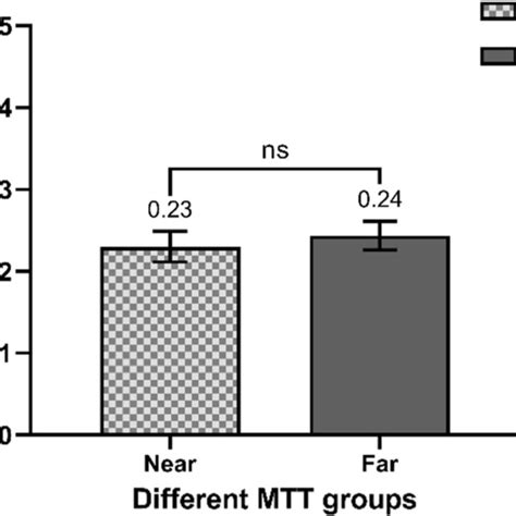 The Difference In Relative Frequency Of Personal Perspective Between