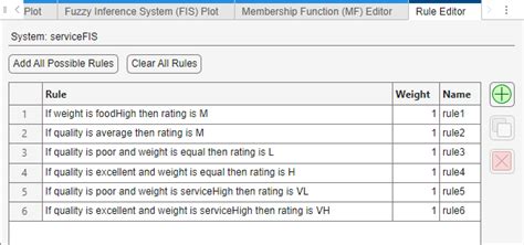 Build Fis Tree Using Fuzzy Logic Designer Matlab And Simulink
