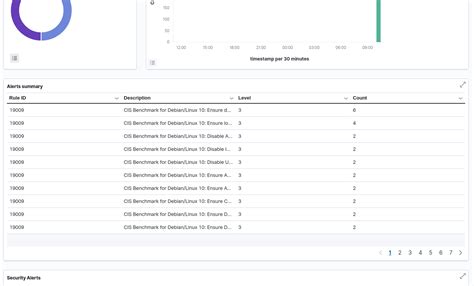 The Pdf Reports Are Not Including The Table Alerts Summary · Issue