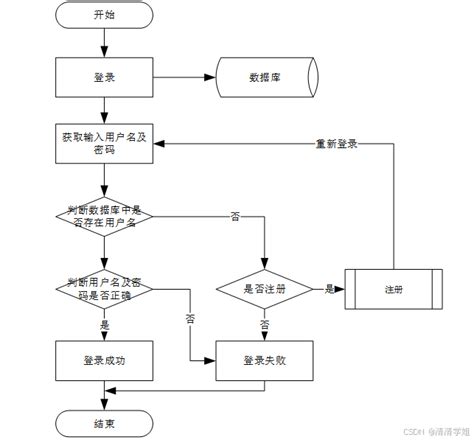 计算机毕业设计springboot基于android的考勤签到系统 基于springboot和android的员工考勤管理系统 使用
