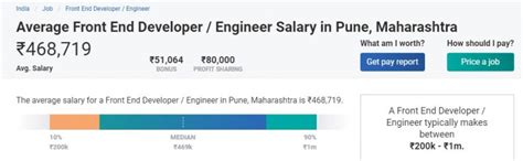 Angular Developer Salary In India For Freshers And Experienced [2024] Upgrad Blog