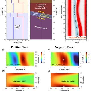 Model And The Reproduced Dip Direction Estimates By Dip Direction Download Scientific Diagram