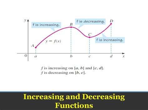 Graphs Of Functions Precalculus Ppt Download