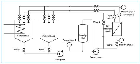 Enhanced Lithium Recovery From Salt Lake Brines Via Advanced