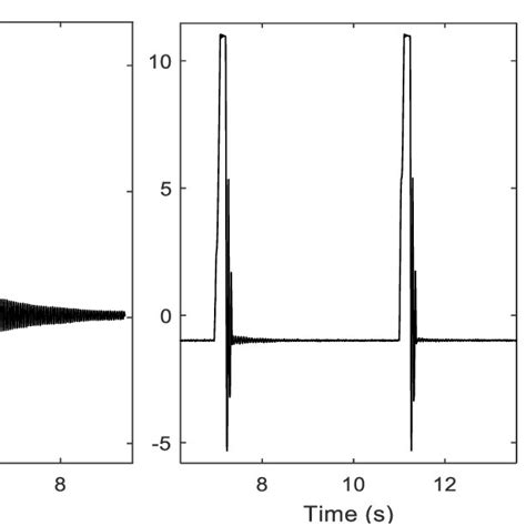 closed loop impulse response with the fractional order controller free