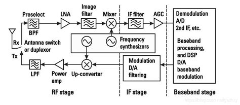 Understanding The Wireless Transceiver Block Diagram A Comprehensive Guide