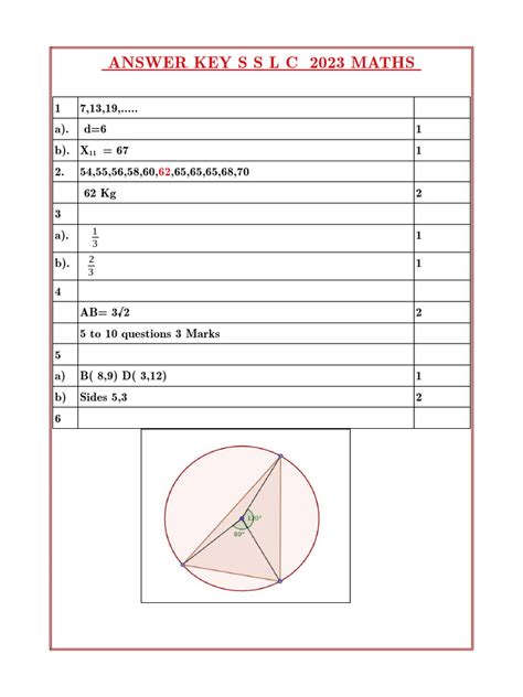 Kerala Sslc 2023 Maths Answer Key By Gigi Sir Pdf Mathematics Elementary Mathematics
