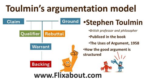 Stephen Toulmin Model Of Argumentation How To Construct The Best