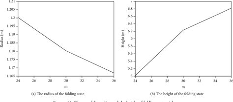 Figure 1 From Structural Design And Impact Analysis Of Deployable