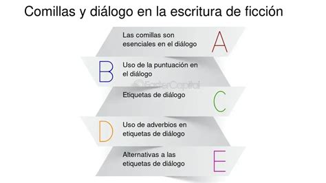 Ejemplos De Uso De Comillas En La Escritura Efectiva