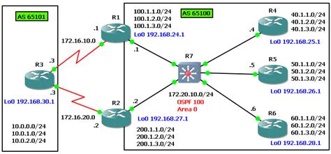 Bgp Lab Configuration Ahmed Mustafa Free Download Borrow And Streaming Internet Archive