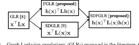figure 1 from point cloud denoising via feature graph laplacian