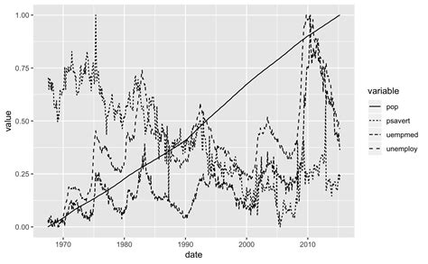 Aesthetics Grouping — Aesgrouporder • Ggplot2