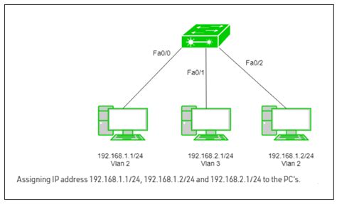 Solved How Is Virtual Lan Set Up In A Network Does Virtual Lan Differ In Course Hero