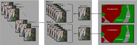 figure 1 from performance analysis of semantic segmentation algorithms