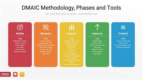Six Sigma DMAIC Process PowerPoint Template Slides With Example Just Free Slide
