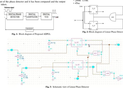 Figure 1 From Design Of All Digital Phase Locked Loop For Wireless