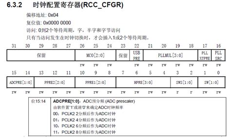 【stm32】adc的基本原理、寄存器(超基础、详细版) Csdn博客 【stm32】adc的基本原理、寄存器(超基础、详细版) Csdn博客