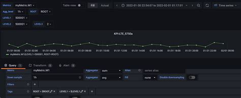Opentsdb Expressions Not Working In Grafana V82x With Template