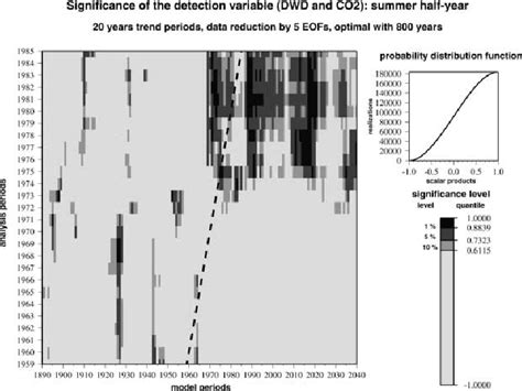 Matrix Of Statistically Signi®cant Values Within The Optimal Detection Download Scientific