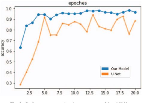 Figure 3 From General Model For Manufacturing Defect Detection Crossing