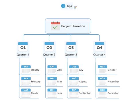 Project Timeline Template MindManager Mind Map Template Biggerplate