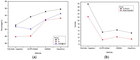 A Lightweight Model For Weed Detection Based On The Improved Yolov8s