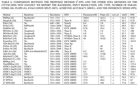 【arxiv2022】s2 Fpn Scale Ware Strip Attention Guidedfeature Pyramid