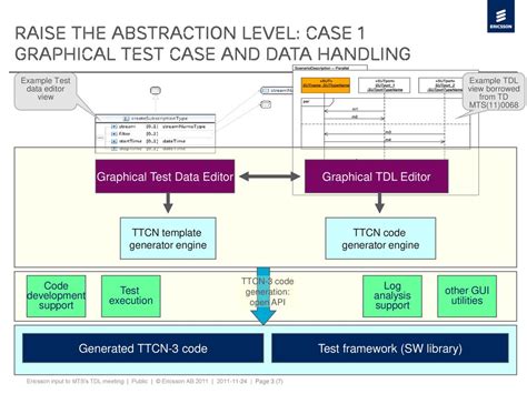 Typical Workflow Today Ppt Download