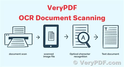 Verypdf Ocr Document Scanning Transforming Scanned Documents Into
