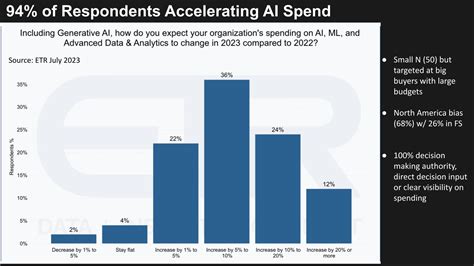 Cloud Vs On Premises Showdown The Future Battlefield For Generative