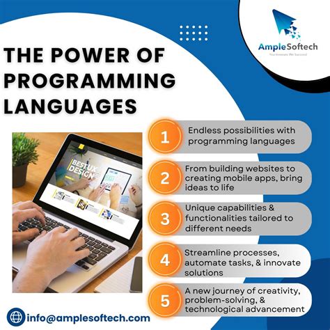 Unlock The Power Of Programming Languages Ample Softech Systems