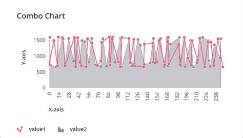Configuring Data Sampling For Charts