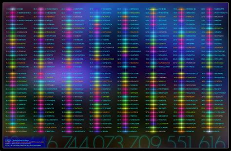 The Galaxy Map No Mans Sky Resources