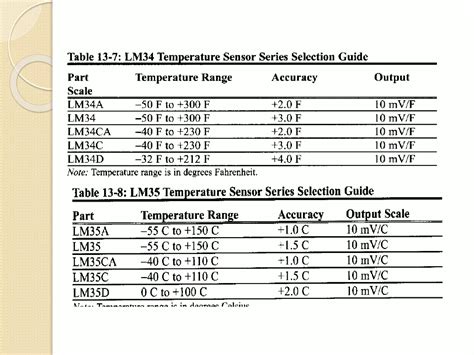 Sensor Interfacing In 8051 Pptx