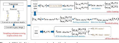 figure 1 from polarization domain spectrum sensing algorithm based on