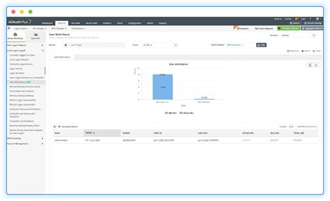 Audit User Logon Activity Manageengine Adaudit Plus