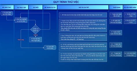 Flowchart là gì bước vẽ lưu đồ quy trình cho doanh nghiệp