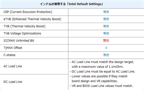 Intel Default Settingsとintel Baseline Profileについて Akibaオーバークロックcafe Intel Default Settingsとintel Baseline Profileについて Akibaオーバークロックcafe