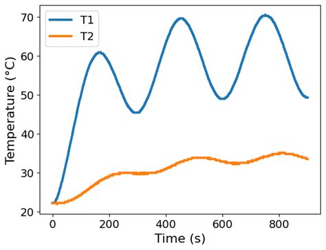 nonlinear regression with parmest — pyomo doe workshop and tutorials
