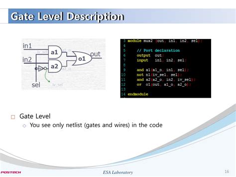 Ppt Basic Logic Design With Verilog Hardware Description Language Powerpoint Presentation