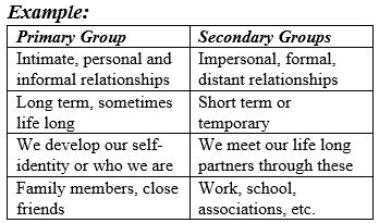 8 Groups