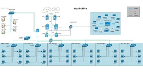 Help In Networking Design And Cisco Packet Tracer Projects By Designer