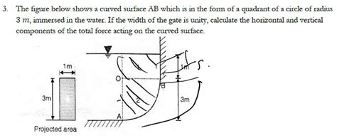 Solved The Figure Below Shows A Curved Surface AB Which Is Chegg